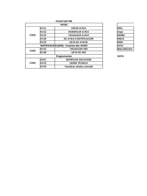 Flujo Sap Pdf