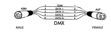 Signal Dmx Sur Xlr 3 Ou 5 Broches Interface Dmx