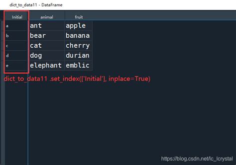 轻松实现dict字典与 Dataframe表格相互转换dict To Dataframe Csdn博客