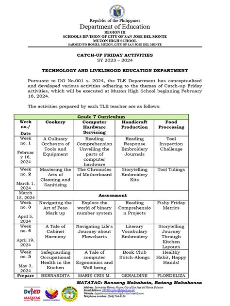 Tle Catch Up Activities Pdf