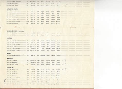 Folks Of Interest Anybody Have Info On Wheelers Scta Car Club The Hamb