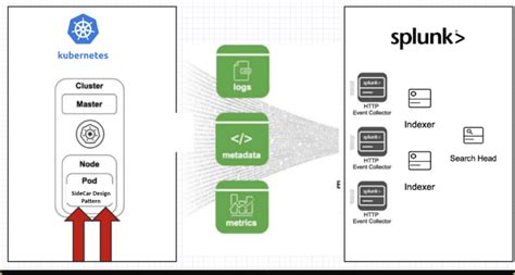 Harsh Gupta On Linkedin Kubernetes Design Pattern Leveraging Multi