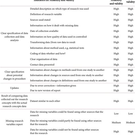 Evaluating Secondary Data Source Adapted From Foa Corporate Document