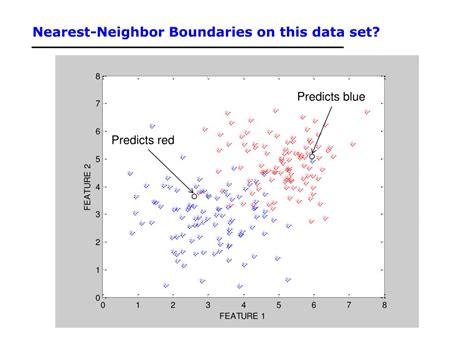 Ppt Machine Learning Classifiers And Boosting Powerpoint Presentation Id3220066