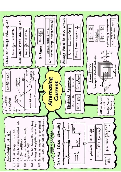 Class 12th Physics Mind Maps Mind Map Physics Physics Lessons
