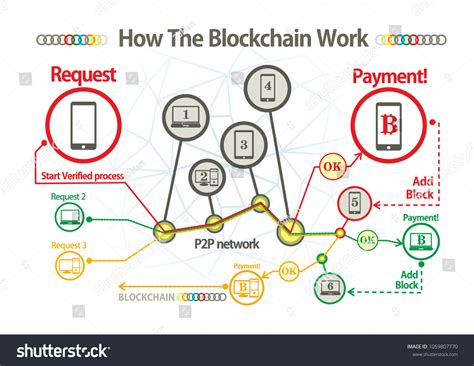 Scheme How Does Blockchain Work Simply Stock Vector Royalty Free 1059807770 Shutterstock