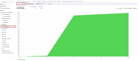 Plan To Manage Costs For Azure Openai Service Azure Ai Services