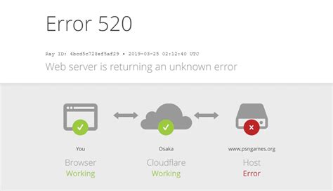 Oracle Expdpでora 39001一連 電子計算機の操縦桿