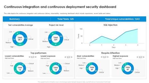 Security Deployment Powerpoint Presentation And Slides Ppt Sample Slideteam