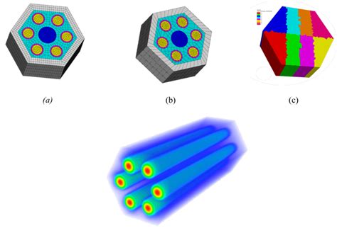 A Cfd Mesh B Neutronics Mesh C Decomposition And D Thermal Download Scientific