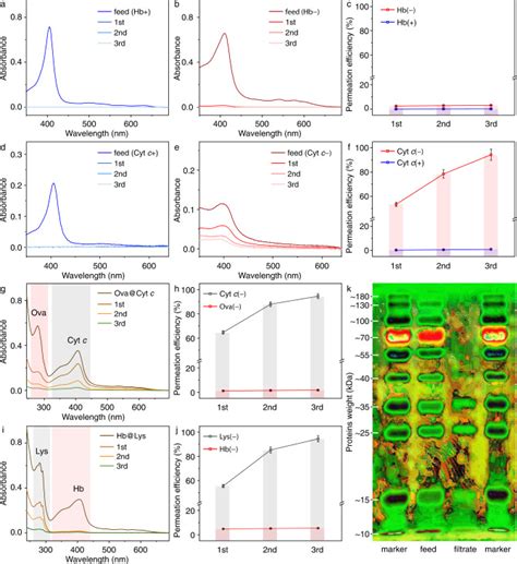 Supramolecular Framework Membrane For Precise Sieving Of Small