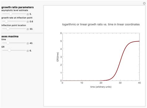 Wolfram Demonstrations Project