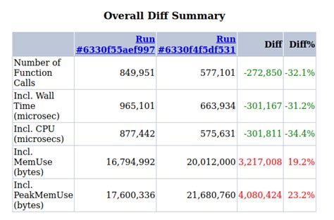 Consider Dropping Date Value Caching · Issue 5788 · Backdropbackdrop Issues · Github