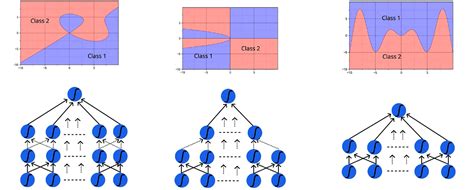 Illustrative Proof Of Universal Approximation Theorem By Niranjan Kumar Medium