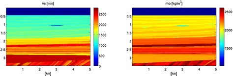 1 The Simple Part Of The Elastic Marmousi Ii Model That Is Used For Download Scientific