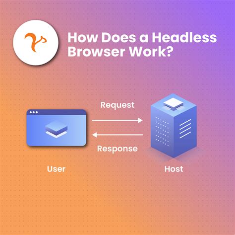 What Is A Headless Browser Definition Benefits Uses Netnut