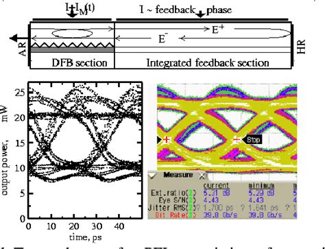 Figure 1 From Tailoring Single Mode Dfb Laser With Integrated Passive Feedback Section For