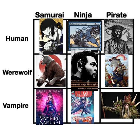What Atypical Alignment System Have You Tried And How Did It Work Out