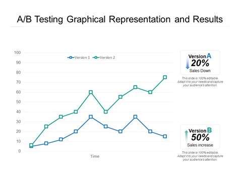 Ab Testing Graphical Representation And Results Powerpoint Templates Backgrounds Template