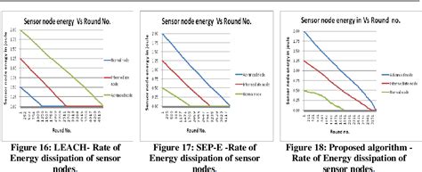 Figure From A Deterministic Heterogeneous Clustering Algorithm Semantic Scholar