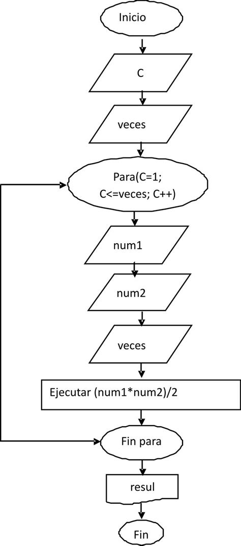 Programacion Area Del Triangulo