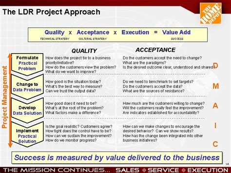 Internal Audit Transformation Into A Talent Pipeline Ldr