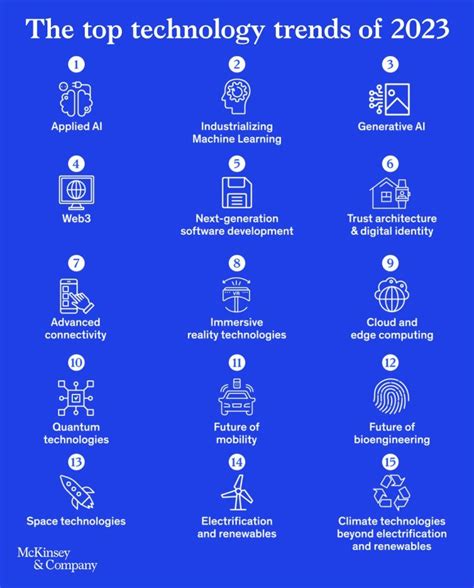 Ben Hendrick On Linkedin Techtrends2023 Generativeai Security Cybersecurity Ciso Aisecurity