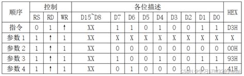stm32cubemx系列10——tft lcd的使用（fsmc接口、8080通信协议） 用tftlcd 屏 csdn博客