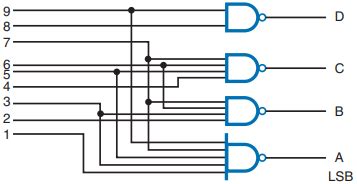 Function Of Encoder Decoder Multiplexer Your Electrical Guide