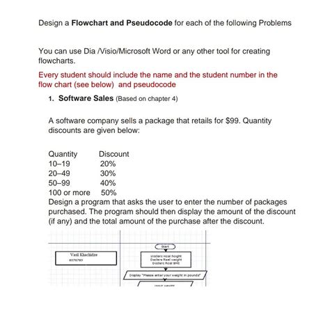 Solved Design A Flowchart And Pseudocode For Each Of The