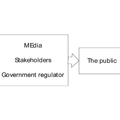 Schematic Diagram Of Reputation Formation Model 1 Download