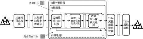 Non Blocking Parallel Triangle Rasterization Unit Structure Eureka Patsnap