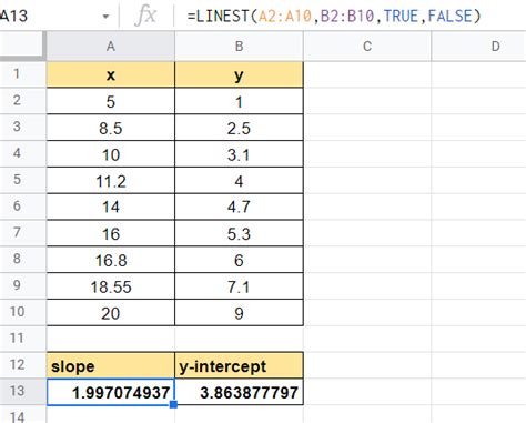 How To Perform Linear Regression In Google Sheets Sheetaki