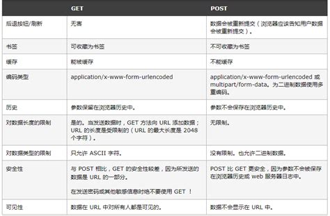 【java】java调用第三方接口 尽 博客园 【java】java调用第三方接口 尽 博客园