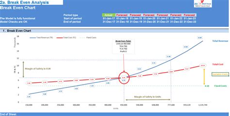 Cvp Chart Template Ponasa