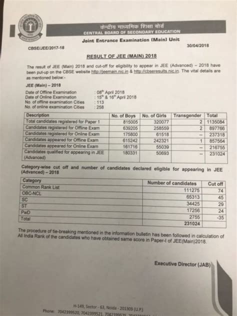 CBSE Declared JEE Main Results 2018 Category Wise Result Analysis