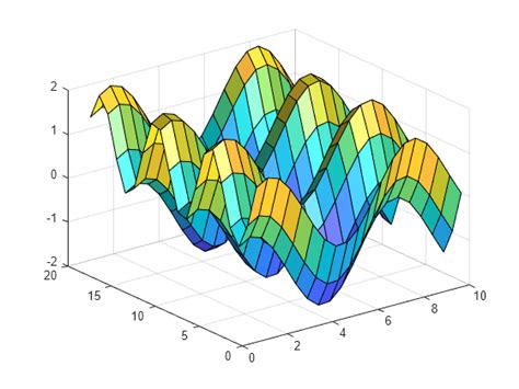 Surfl Surface Plot With Colormap Based Lighting Matlab