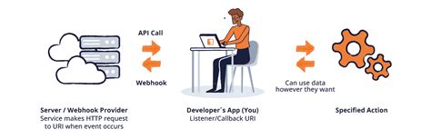 Email Webhooks Explained A Comprehensive Guide