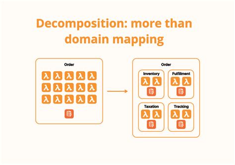 Essential Principles Of Multi Tenant SaaS Architecture