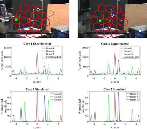 Two Examples Of Two Dimensional Rf Beamforming Based On Planar Optical Download Scientific
