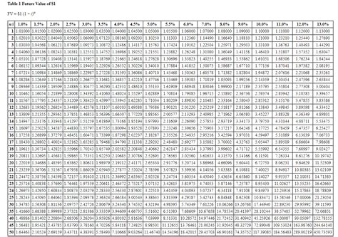 Solved Exercise C 4 Algo Calculate The Future Value Of A
