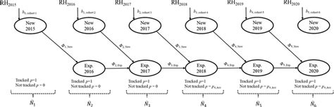 Simplified Conceptual Framework Of The Jolly Seber Open Population Download Scientific Diagram