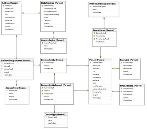 Generate Relationship Diagram Sql Server How To Create Er Di