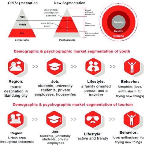 Design Thinking Methods Download Scientific Diagram