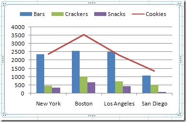 Create A Combination Pivot Chart Excel Pivot Tables