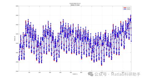 Lstm Attention单维时间序列预测研究附matlab代码 Csdn博客