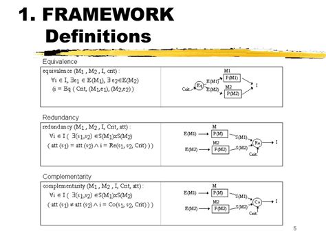 PPT Measuring Human Multimodal Behavior And Developing Multimodal Interfaces PowerPoint