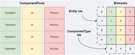 entity component system denys kryvytskyi