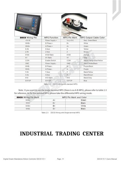 Programmable Logic Controller Ddcs3 V3 1en Motion Controller