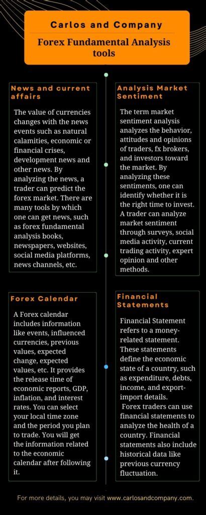 Forex Fundamental Analysis Its Indicators And Its Tools